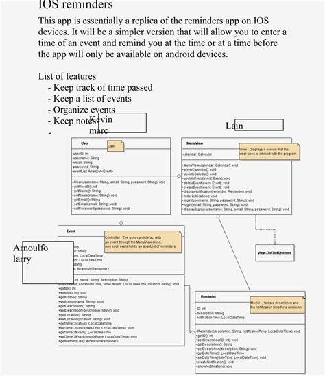 Solved Do You Mind Coding Out Just The User Class In Java Chegg