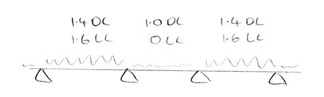 Eurocodes Structural Design Should You Pattern Loads James Ramsden
