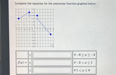 Solved Complete The Equation For The Piecewise Function Chegg