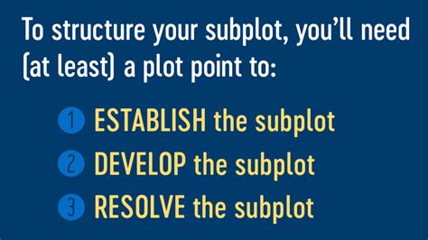 Your Easy As Pie Guide To Subplots Giveaway Part Of Elizabeth Spann Craig