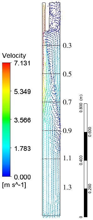 Velocity Vector Distribution Of Liquid Steel In The Mould Download