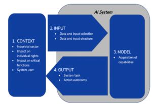 Testing Frameworks For The Classification Of AI Systems OECD AI