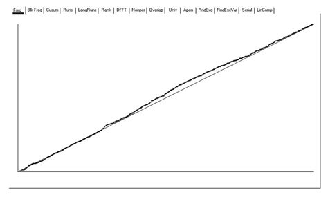 frequency monobit test download scientific diagram