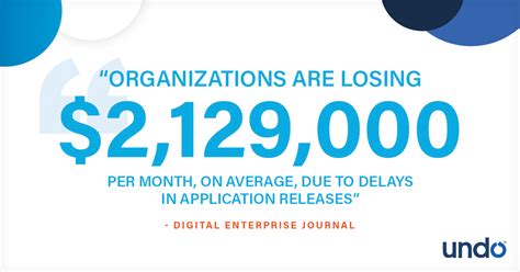 CI CD What To Do About Failing Tests Time Travel Debugging For C C And Java Undo