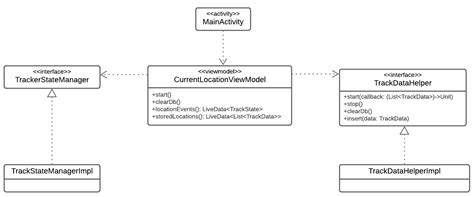 Dagger By Tutorials Chapter 18 Hilt And Architecture Components Kodeco