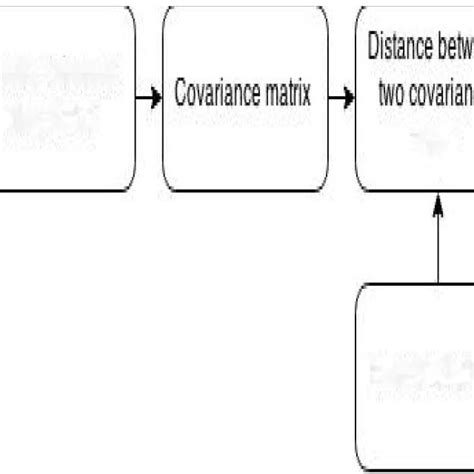Testing Phase Of Speaker Verification System Using Aa Download