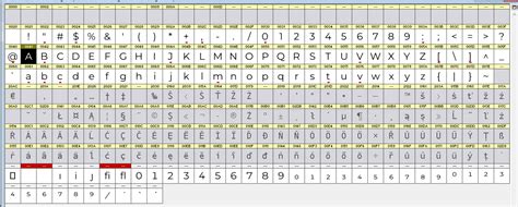 Css How To Subset Basic Latin 128 Glyphs With The Unicode Range