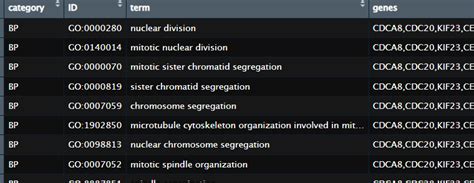 R语言clusterprofiler包go富集分析（enrichplot包、goplot包和ggplot2绘图） 知乎