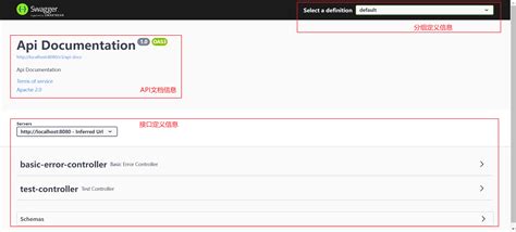 springboot swagger3 接口文档生成工具基本使用介绍 swagger3文档 csdn博客