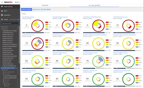 Sql Server Security Guide For 2025 Including The Best Tools