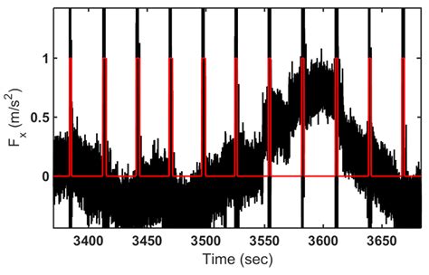 a novel method to enhance pipeline trajectory determination using