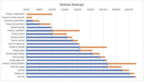 The Best Gantt Chart Excel Template Free Download TeamGantt