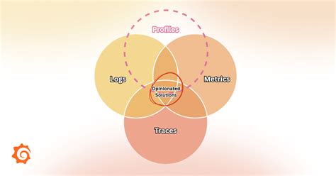 Grafana Access Management How To Use Teams For Seamless User And Permission Management