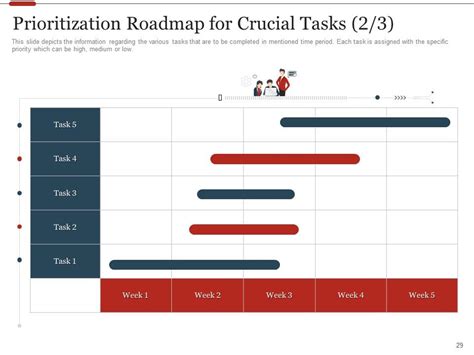 Strategic Initiatives Prioritization Methodology For Stakeholders Powerpoint Presentation Slides
