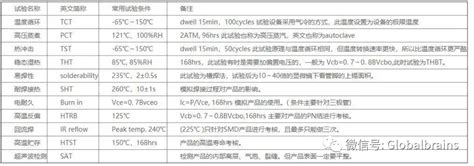 Htol专业集成电路测试网 芯片测试技术 Ic Test