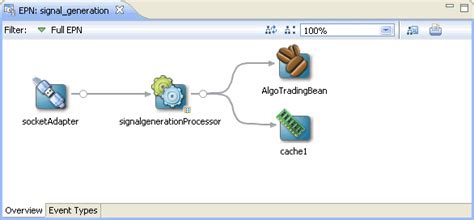Oracle Event Processing Ide For Eclipse And The Event Processing Network