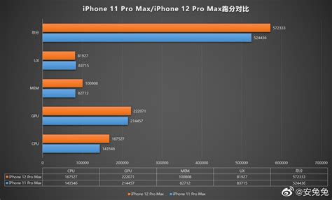 Отличный довод для хейтеров Apple. Смартфоны iPhone 12 не смогут ...