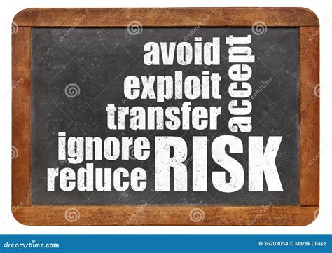 Risk Management Concept Stock Images Image 36203054