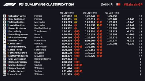 101 Best Qualifying Classification Images On Pholder Formula1 F1