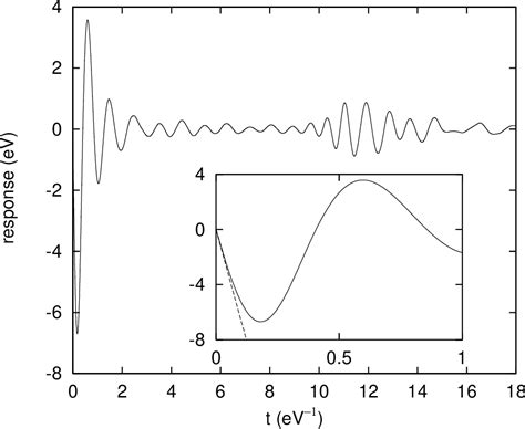Figure 1 From Real Space Real Time Method For The Dielectric Function Semantic Scholar