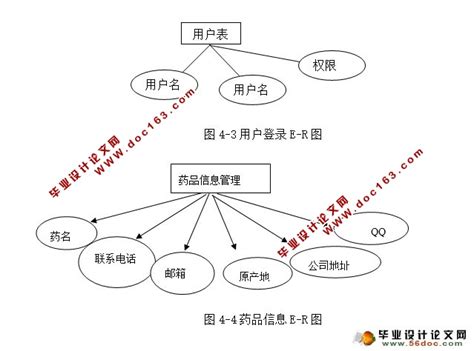医院药品管理系统设计 netbeans myeclipse mysql sqlserver javaweb 毕业设计论文网