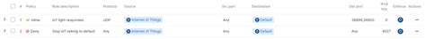 Solved Mx Block Intervlan Traffic The Meraki Community