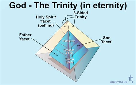 Trinity God