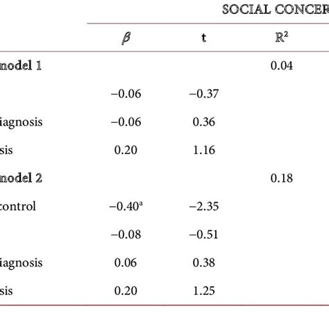 The Second Section Of The Ipq R Questionnaire Its Components And What Download Table