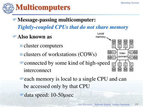 ppt operating systems powerpoint presentation free download id 6386238