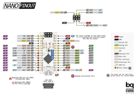 Elegoo Nano Schematic Elegoo Nano Pinout