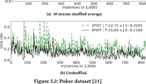 Incremental Decision Tree Semantic Scholar