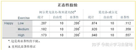 统计自学4：单因素一元方差分析（附spssstatar语言操作） 知乎