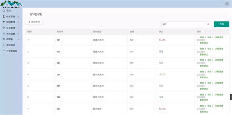 Javaweb基于ssm酒店后台管理系统源码 Csdn博客