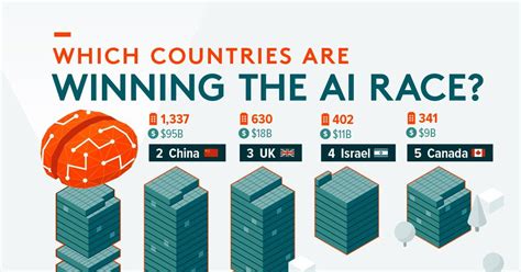 Ranked Artificial Intelligence Startups By Country R Ai Watch