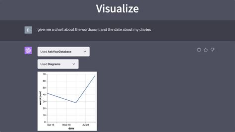 I Made And Open Sourced Askyourdatabase A Chatgpt Plugin That Lets You