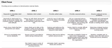 The Competency Based Management Blog Designing A Competency Based
