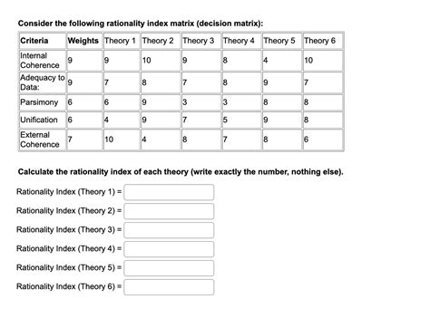 consider the following rationality index matrix