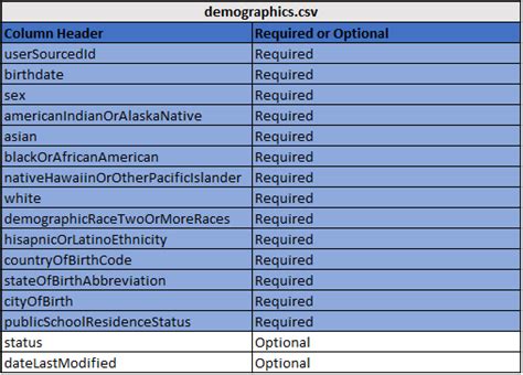 Oneroster® 10 Format Csv Files For Sds School Data Sync Microsoft