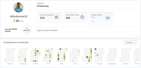 vibhu kumar singh on linkedin leetcode geeksforgeeks