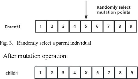 Figure 3 From A Co Evolutionary Genetic Algorithm Based On Improved K Means Clustering