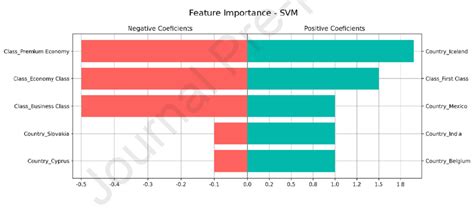 variable importance for svm algorithm download scientific diagram