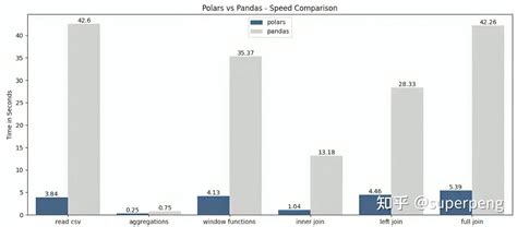 pandas vs polars 知乎