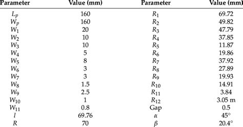 Log Periodic Antenna Design Parameters Download Scientific Diagram