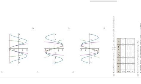 4 0 B Evaluate F And These Polynomials At X 4π 2π