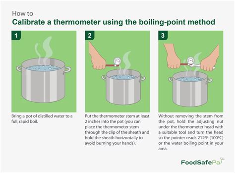 What Is Boiling Point Method At Marvin Bruner Blog