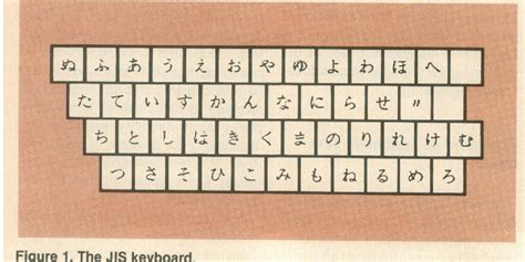 figure 1 from japanese text input system semantic scholar