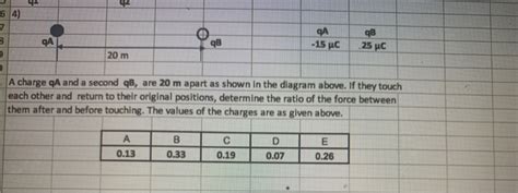 Solved A Charge Ga And A Second Q Are 20 M Apart As Shown