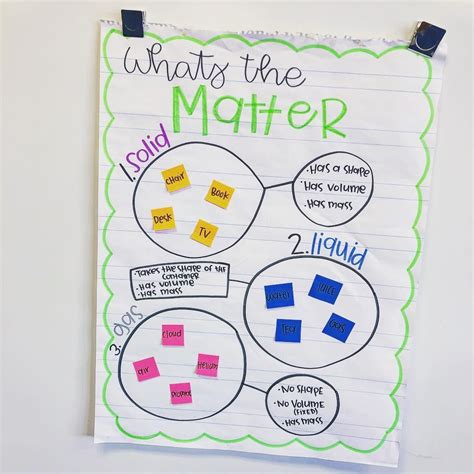 States Of Matter Anchor Chart For Teachers