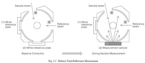 Solid Sample Reflectance Measurements Shimadzu Europe