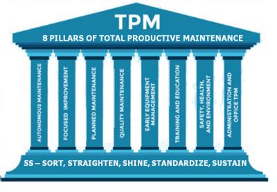 Guide To Mastering The Fundamentals Of Autonomous Maintenance